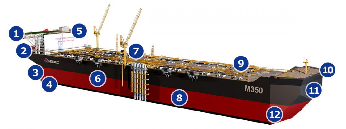 MODEC 获埃克森美孚圭亚那“Uaru”FPSO FEED 合同 | SinorigOffshore