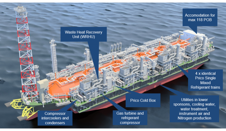 Seatrium关注更多FLNG改装项目 | SinorigOffshore