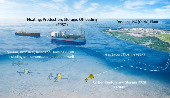 Technip 与 KBR 争夺 Inpex Abadi LNG 项目前端设计合同 | SinorigOffshore